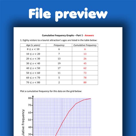 Cumulative Frequency Worksheets Andy Lutwyche
