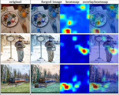 Figure 7 From Image Forgery Detection With Interpretability Semantic Scholar