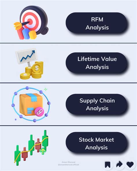 Subash S Posted On Linkedin