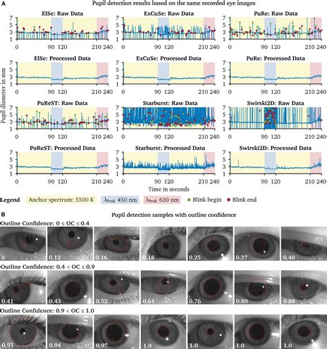 Frontiers Pupilext Flexible Open Source Platform For High Resolution Pupillometry In Vision