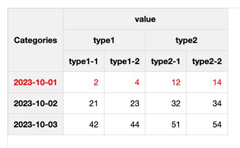 Custom Indicator Developer Guides