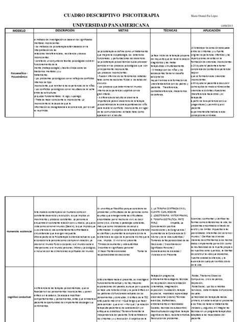 Cuadro Comparativo Psicoterapias Ll7 Psicoterapia Mente Inconsciente
