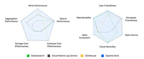 Introduction To Apache Doris A Next Generation Real Time Data Warehouse By Apache Doris Medium