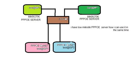 Multi Isp Beginner Basics Mikrotik Community Forum