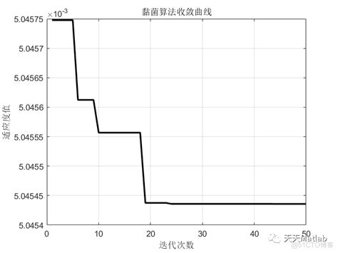 多元回归预测 Matlab 黏菌优化算法优化深度极限学习机sma Delm回归预测 Csdn博客