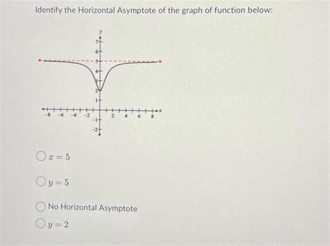 Solved Identify The Horizontal Asymptote Of The Graph Of Chegg Com