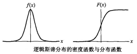 逻辑斯谛回归 logistic regression weiguo s station