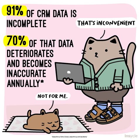 Free Trial Of Insycle For Crm Data Insycle Posted On The Topic Linkedin