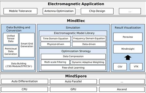 Introduction To Mindspore Elec — Mindspore Master Documentation