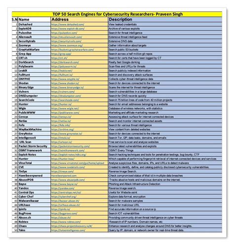 Pin By Elizavette Natasha On My Favorite Hacks In 2025 Life Hacks Computer Computer
