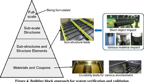 Figure 1 From Optical Fiber Sensor Based Aircraft Structure Health Monitoring System Semantic