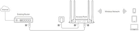 Tp Link Tl Wa1801 Gigabit Wi Fi 6 Access Point Installation Guide