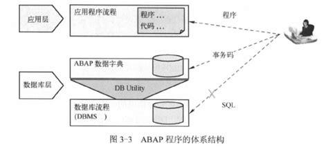 Abap Open Sql详解 Sap Abap开发技术总结 Open Sql Csdn博客 Abap Open Sql详解 Sap Abap开发技术总结 Open Sql Csdn博客