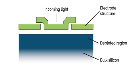 What Is A Ccd Camera Oxford Instruments