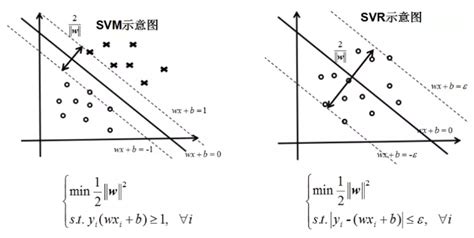 RDKit基于支持向量回归预测logP 云社区 华为云