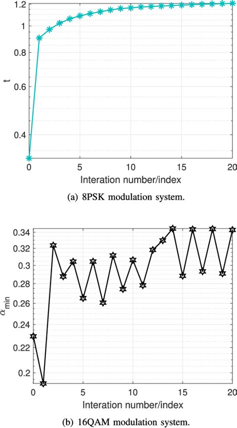 Figure 10 From Joint Symbol Level Precoding And Radiation Pattern
