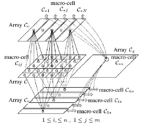 figure 4 from the vlsi circuital scheme of generalized cellular