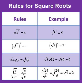 How To Simplify Square Roots With Addition Avsfashionproduct