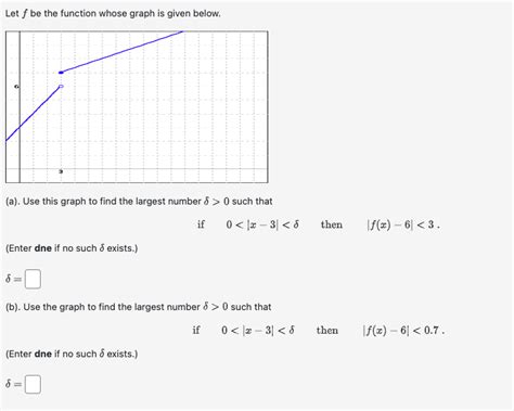 Solved Let F Be The Function Whose Graph Is Given Below Chegg Com