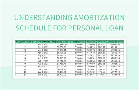 Understanding Amortization Schedule For Personal Loan Excel Template