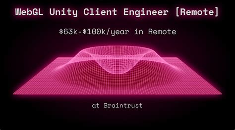 Webgl Unity Client Engineer Remote 63k 100k In Remote At Braintrust