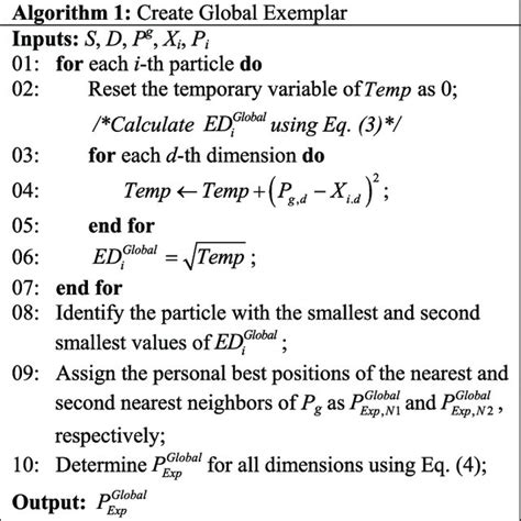 Pseudocode To Generate The Unique Local Exemplar For I Th Particle