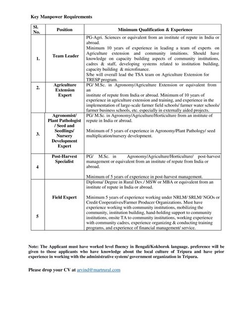 Rahul Kumar He Him Posted On Linkedin