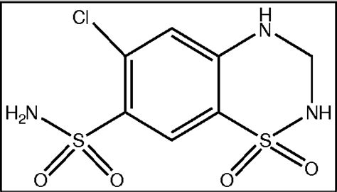 Figure 1 From Development And Validation Of Double Divisor Ratio