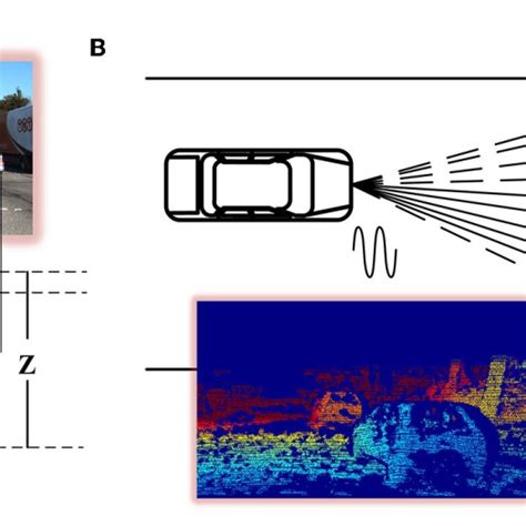 Figure Depth Measurement Model Of Stereo Matching And Point Cloud Download Scientific Diagram