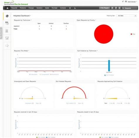 Manageengine Servicedesk Plus Ui Update Prepare To Be Blown Away