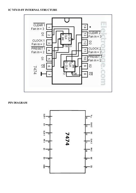 Pdf Ic 7474 D Ff Internal Structure Pin Diagram Amit 54 Off