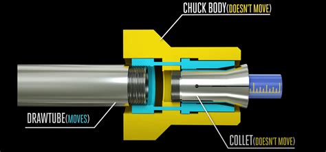Clamping Chuck Showdown Draw In Colletdead Length Collet And Push Forward Collet Precollet