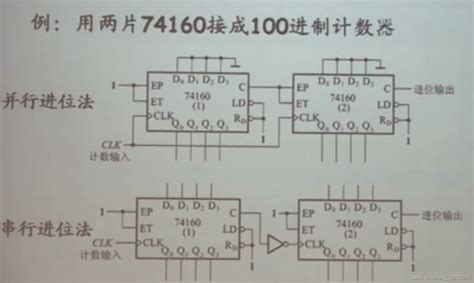 【数电】计数器的设计（少变多） 并行、串行 数电并行计数器 csdn博客