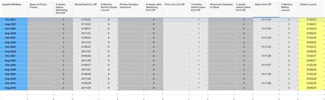 excel formulas subtracting days date