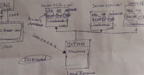 client with haproxy album on imgur