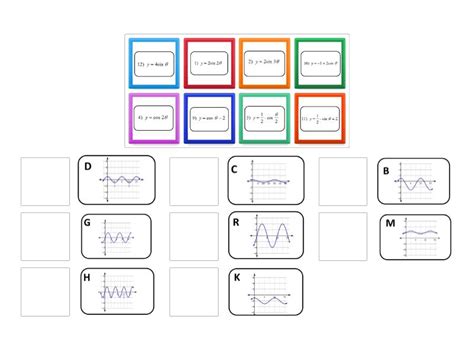 Trigonometric Graphs Match Up