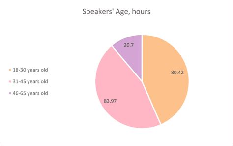 Persian Spontaneous Dialogue Dataset Defined Ai