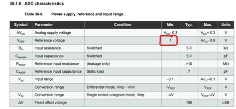 microcontroller reading adc value with uv reference voltage