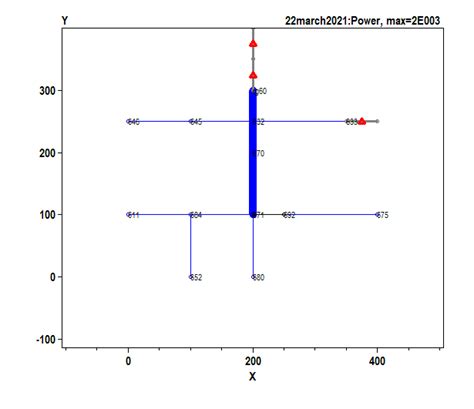 Power Flow With Fault Download Scientific Diagram