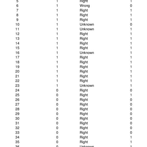 Comparing Result Of Neural Network And Logistic Regression With