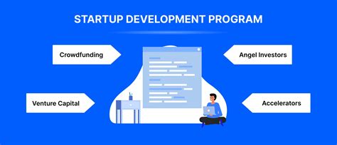 Stages Of Startup Development 2022 Digitalsuits