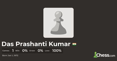 The Best Chess Games Of Das Prashanti Kumar