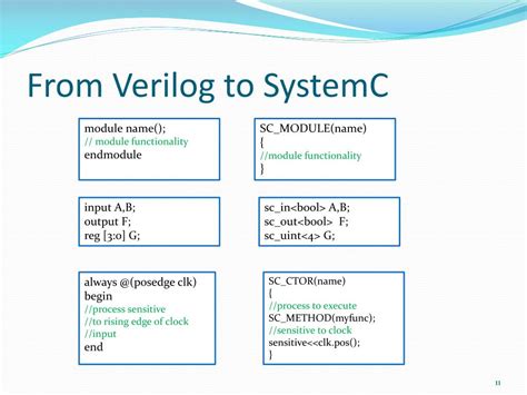 Ppt Learning Systemc Powerpoint Presentation Free Download Id5336286