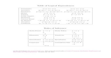 Download Pdf Table Of Logical Equivalences Rules Of Inference