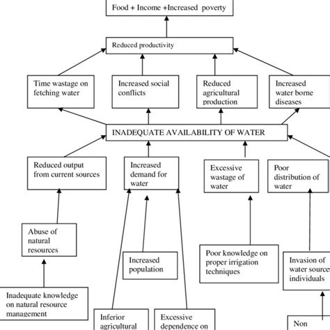 The Oxygen Oxygen Radial Distribution Function Rdf G Oo R Of Download Scientific