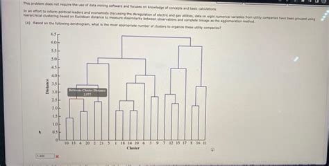 Solved This Problem Does Not Require The Use Of Data Mining