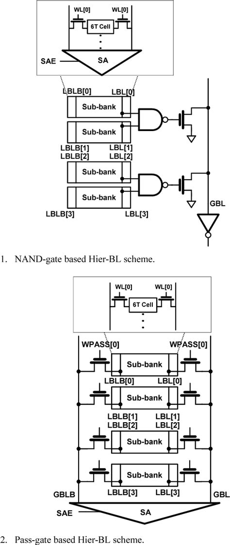 Figure 1 From A Low Power Charge Sharing Hierarchical Bitline And Voltage Latched Sense