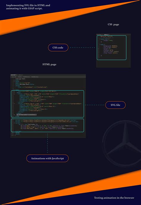 Create Animations In The Browser With Gsap On Behance