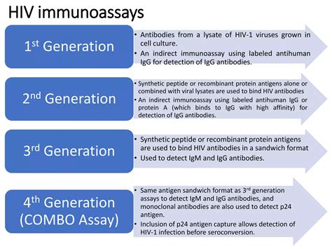 Laboratory Testing For The Diagnosis Of Hiv Infection Ppt