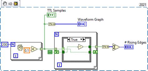 Solved Count Pulses Per Second In Digital Waveform Ni Community